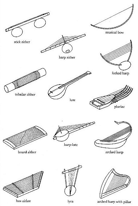 Bowed zithers, 1: Korea and China | Stephen Jones: a blog